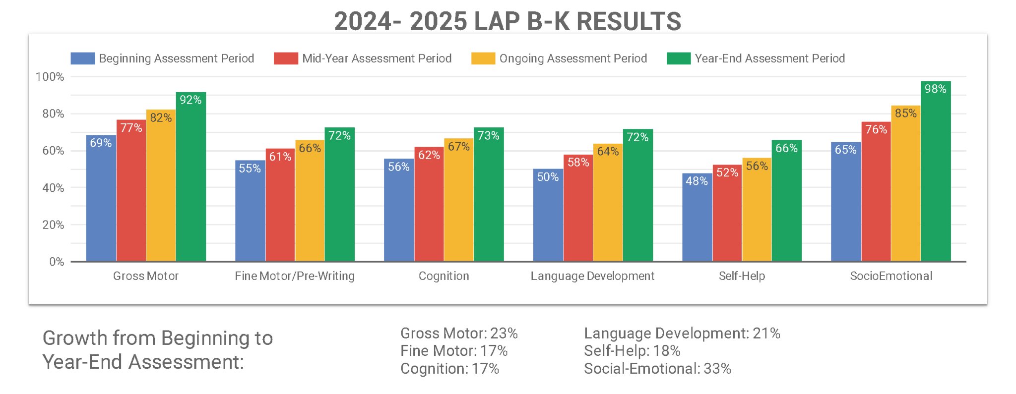 What 175 Years of Upstream Investment Looks Like in Memphis: The Porter ...