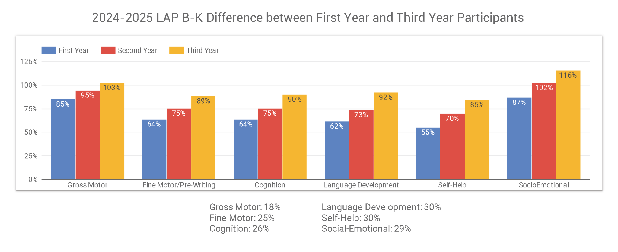 What 175 Years of Upstream Investment Looks Like in Memphis: The Porter ...